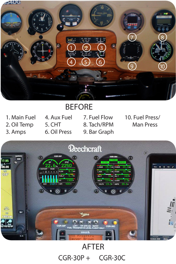 Electronics International CGR-30 Single Engine Combo Package - Upgrade ...